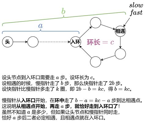 Leetcode Hot100 刷题笔记 Swimminglius Blog