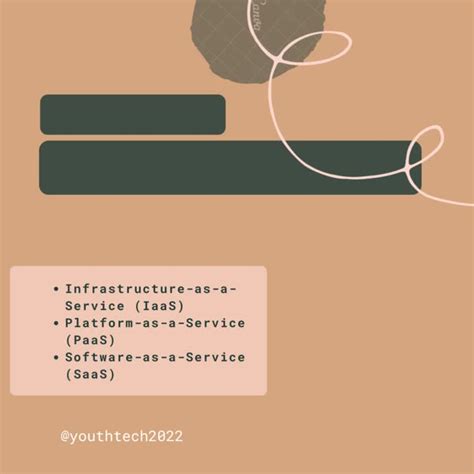 Youth Tech On Linkedin Types Of Outsourced Cloud Computing Services