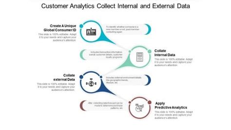 Internal Analytics Powerpoint Templates Slides And Graphics