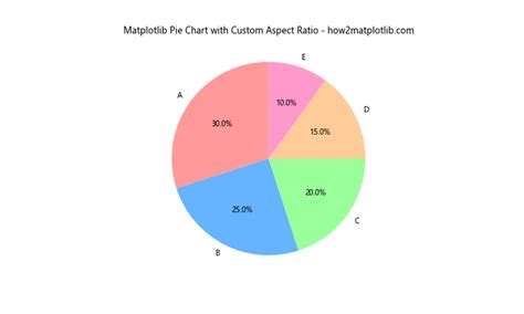 How To Create Stunning Matplotlib Pie Charts A Comprehensive Guide Matplotlib Color