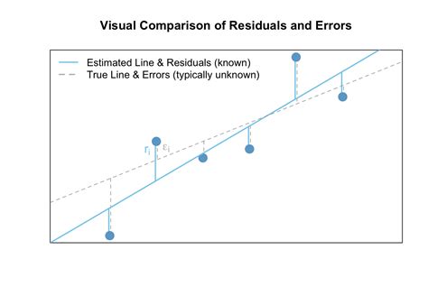 Linear Regression