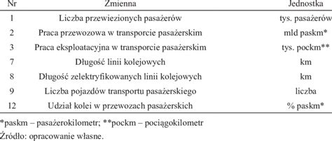 variables selected for further processing download scientific diagram