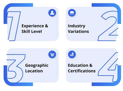 Administrative Assistant Salary Whats Fair In 2026