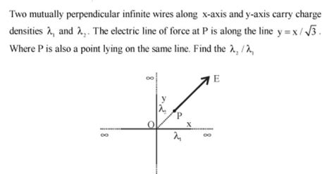 Answered Two Mutually Perpendicular Infinite Wires Along X Axis And Y