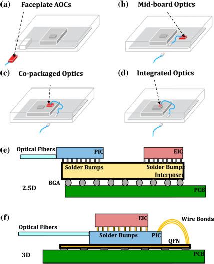 A Optical Interface For Active Optical Cables Aocs And Pluggable Download Scientific