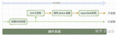 原来gdb的底层调试原理这么简单 知乎