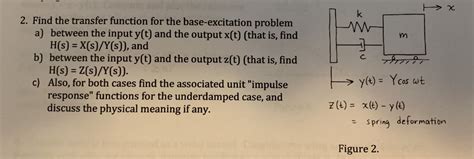 Solved Question Find The Transfer Function For The Chegg Com