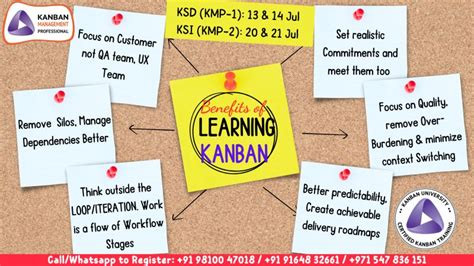 Vikas Agarwal On Linkedin Training Kanban Agileprojectmanagement Agile Agilecoach
