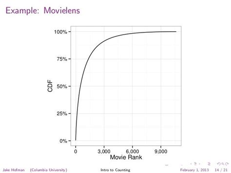Computational Social Science Lecture 02 An Introduction To Counting