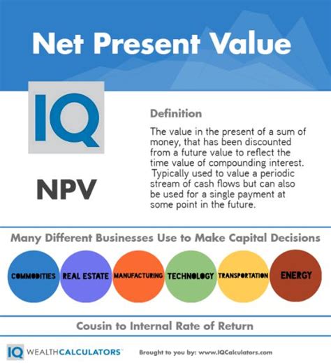 Definition Of Net Present Value Financial Calculators Financial Education Financial Problems