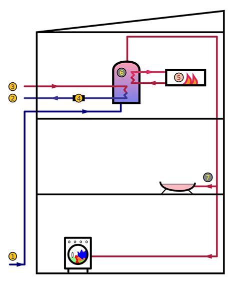 Down Draft Electric Furnace Diagram A Visual Guide To A High