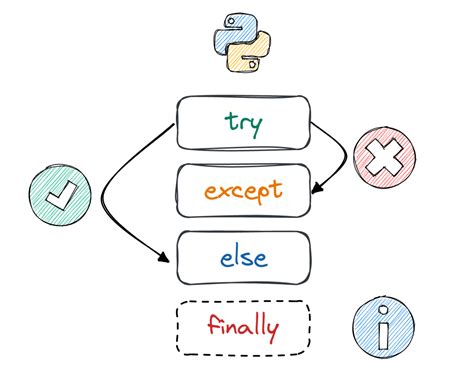 Master Exception Handling In Python 3 Navigating The Turbulent Waters
