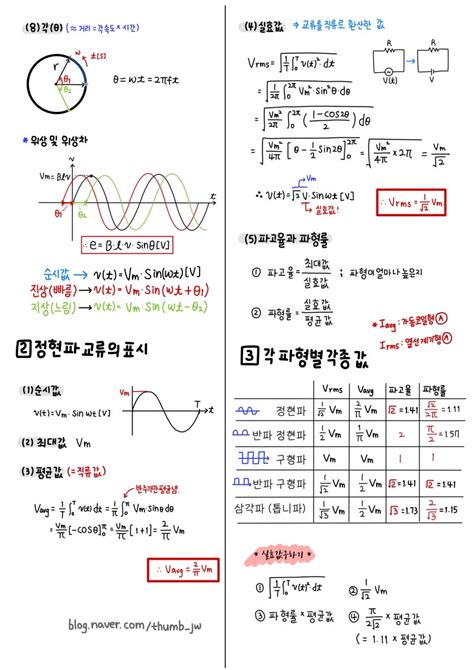 회로이론 요점정리 전범위 전기기사 필기 Ncs 전기직 전공 공부 Pdf 공유 네이버 블로그