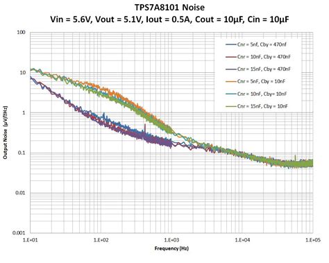 TPS A Noise Spec Power Management Forum Power Management TI E E Support Forums