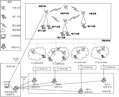 multi controller dynamic deployment method of software defined spatial