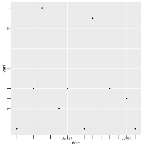 Ggplot2 R Reverse The Small Lines In A Ggplot With Geom Rug Stack Overflow