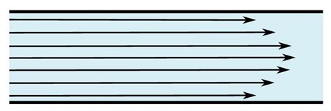 DIFFERENCE BETWEEN LAMINAR FLOW AND TURBULENT FLOW Mechanical Engineering Professionals