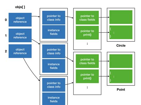 2 Interface Inheritance And Polymorphism Cs2030 Programming Methodology Ii