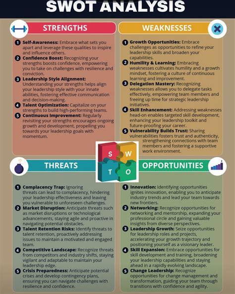 Omprakash Yadav On Linkedin If Youre Stuck Between 2 Choices Use