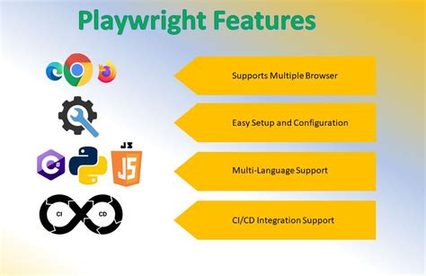 Asim Noaman Lodhi On Linkedin Playwright Automation Advantages Playwright Contributors Are Highly