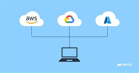 Top Cloud Computing Trends To Follow In 2024 Resmo