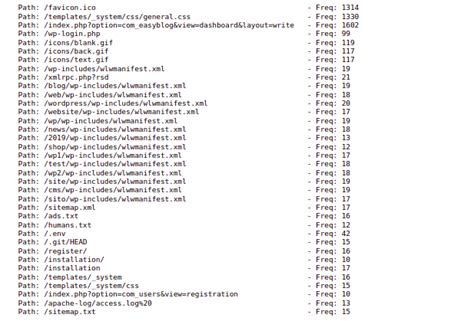 GitHub Swathikarun Project On Analysing Access Log Utilizing Python Various Analysing Methods