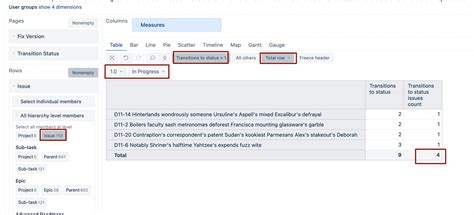 Chart Of Number Of Reopens Questions And Answers Eazybi Community