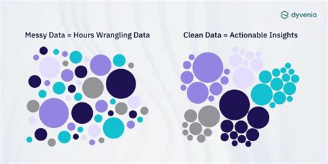 Dyvenia On Linkedin ⏳ Clean Data More Time For What Matters Clean