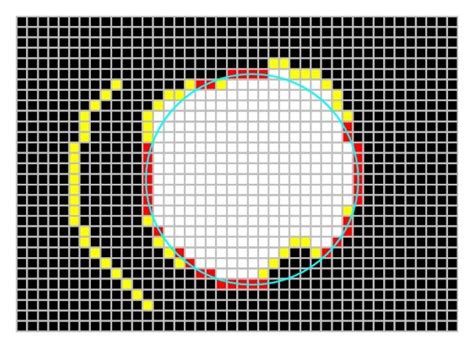 wbc detection procedure a smear image b segmented image c edge