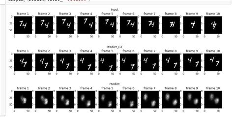 A Gentle Introduction To Lstm Autoencoders Machinelearningmastery