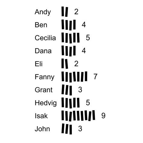data driven chart paragraphic