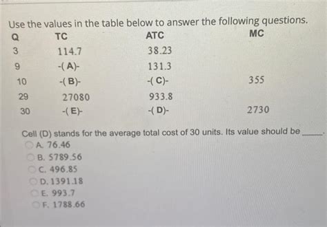 Solved Use The Values In The Table Below To Answer The Chegg