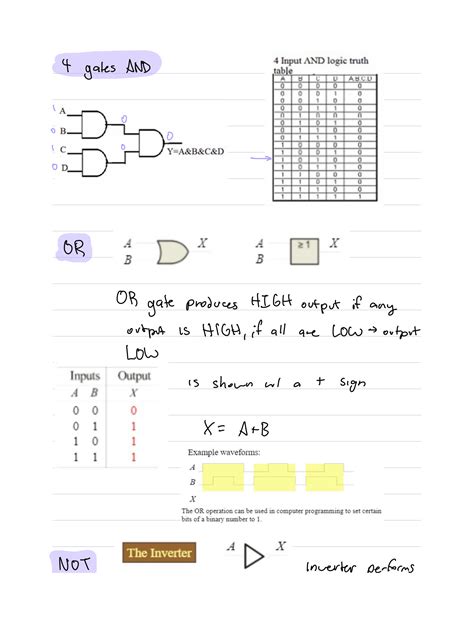 Solution Dise O De Sistemas De Bioinstrumentaci N Digital Compuertas Logicas Basicas Class