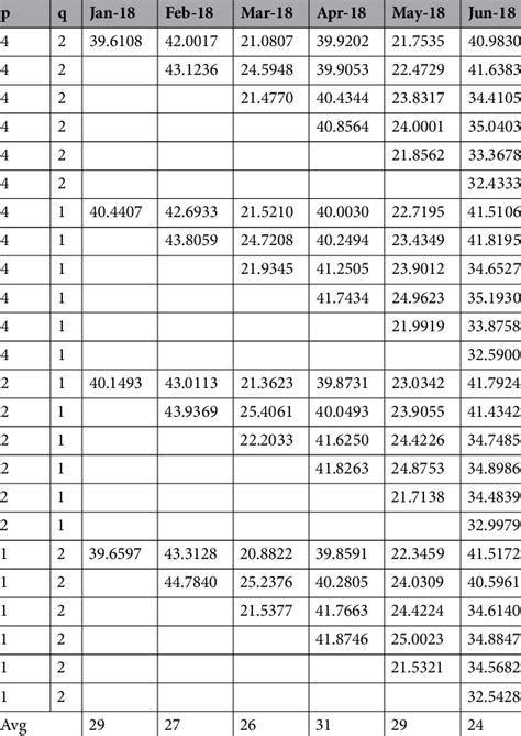 Port Of Gijón Results Of The Varma Models Using Variables So 2 No Download Scientific