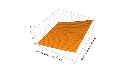 Color Online The Mean Field Critical Temperature Of The Superfluidity