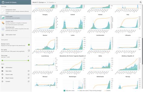 GitHub Njoyard Corona Covid Cases Visualisation App Using CSSE Data