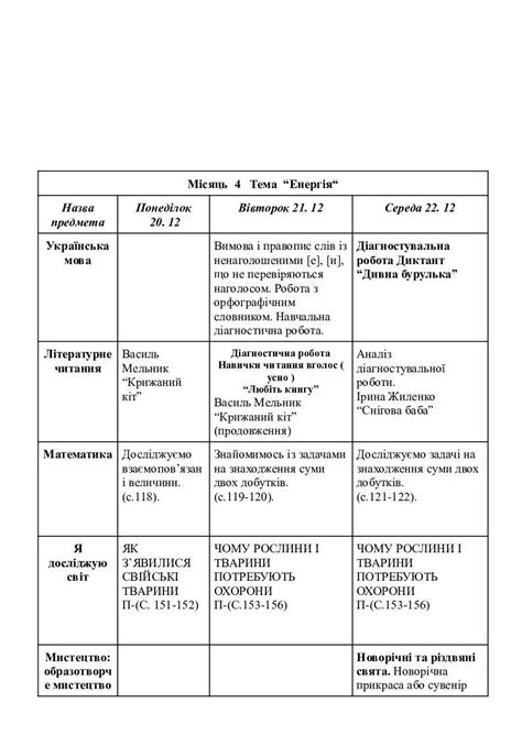 Календарне планування 3 клас І семестр Інші методичні матеріали Українська мова