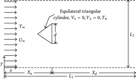 Schematics Of The Unconfined Flow Across An Equilateral Triangular