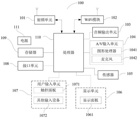 interaction method terminal and computer readable storage medium