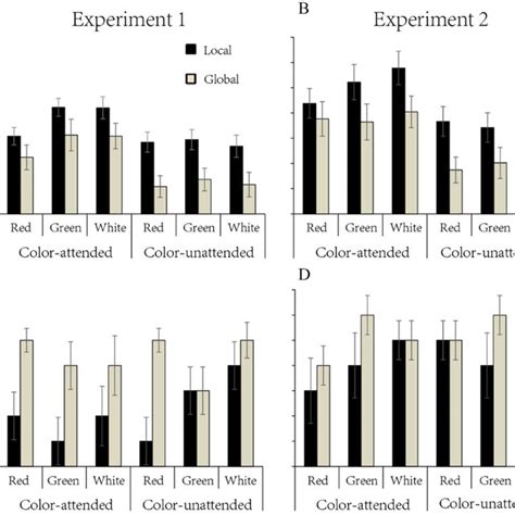 Behavioral Data Of Experiment 4 A Mean Response Times Of Experiment