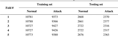 Table 1 From Genetic Algorithm Based Clustering For Intrusion Detection