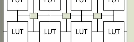 Example FPGA Architecture Download Scientific Diagram