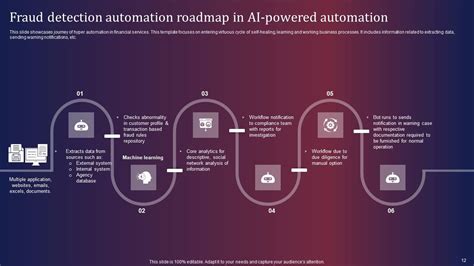 ai powered automation ppt powerpoint presentation complete deck with slides