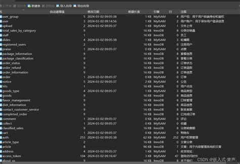 毕业设计：基于springboot的外卖小程序（附源码论文）基于springboot的外卖系统开发本科毕业论文 Csdn博客