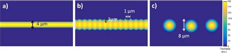 7 Schematic Of Modelled Diffraction Patterns From A Jet Regime B