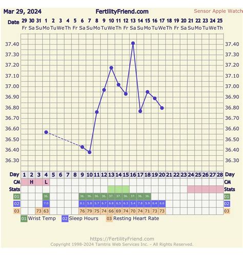 Help pinpointing ovulation date : r/TFABChartStalkers