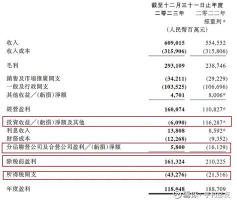 图解腾讯2024年一季报及估值探讨 先用几幅图概括 腾讯 2024年一季度各业务经营状况，然后再简单测算一下腾讯主营业务的估值。腾讯业务构成 腾讯 的业务主 雪球