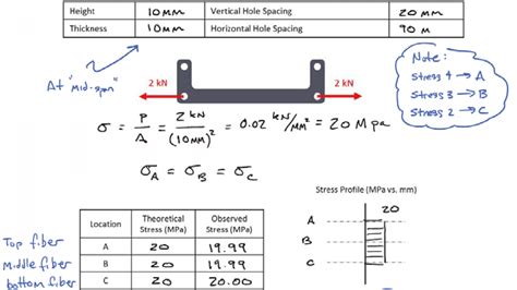 Axial Load Applied To Offset Link Download Scientific Diagram