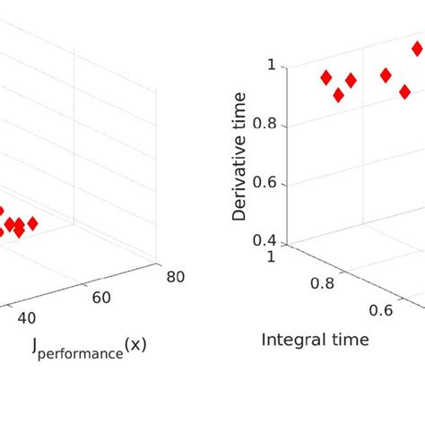 Pareto Front And Pareto Set Approximations Download Scientific Diagram
