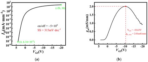 Hydrogen Terminated Single Crystal Diamond Mosfet With A Bilayer Dielectric Of Gd2o3al2o3